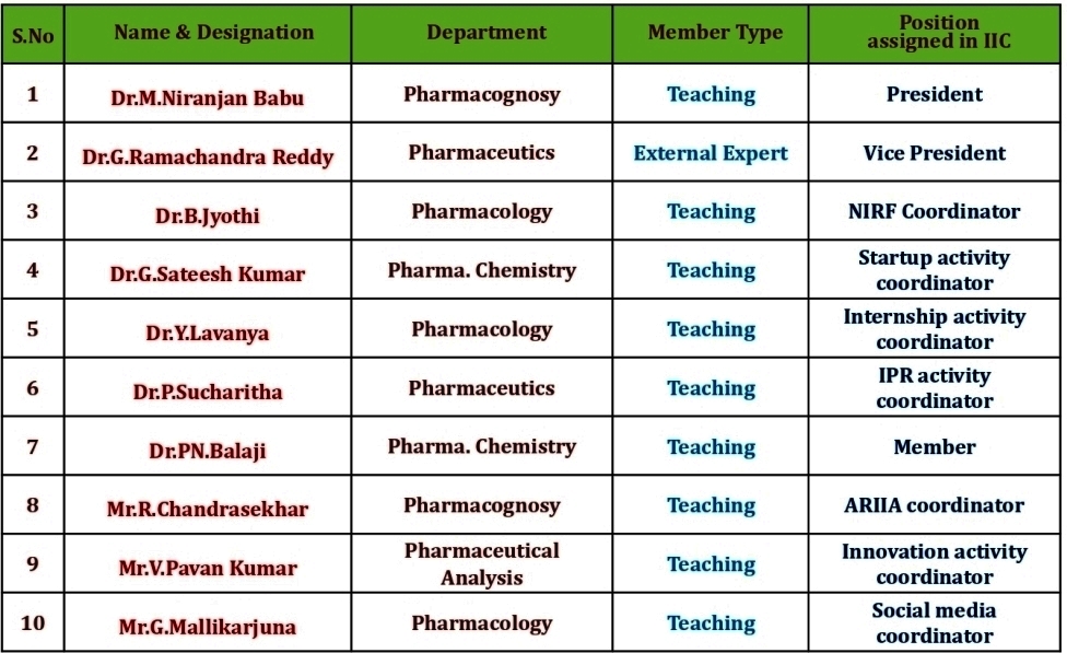 SEVEN HILLS COLLEGE OF PHARMACY